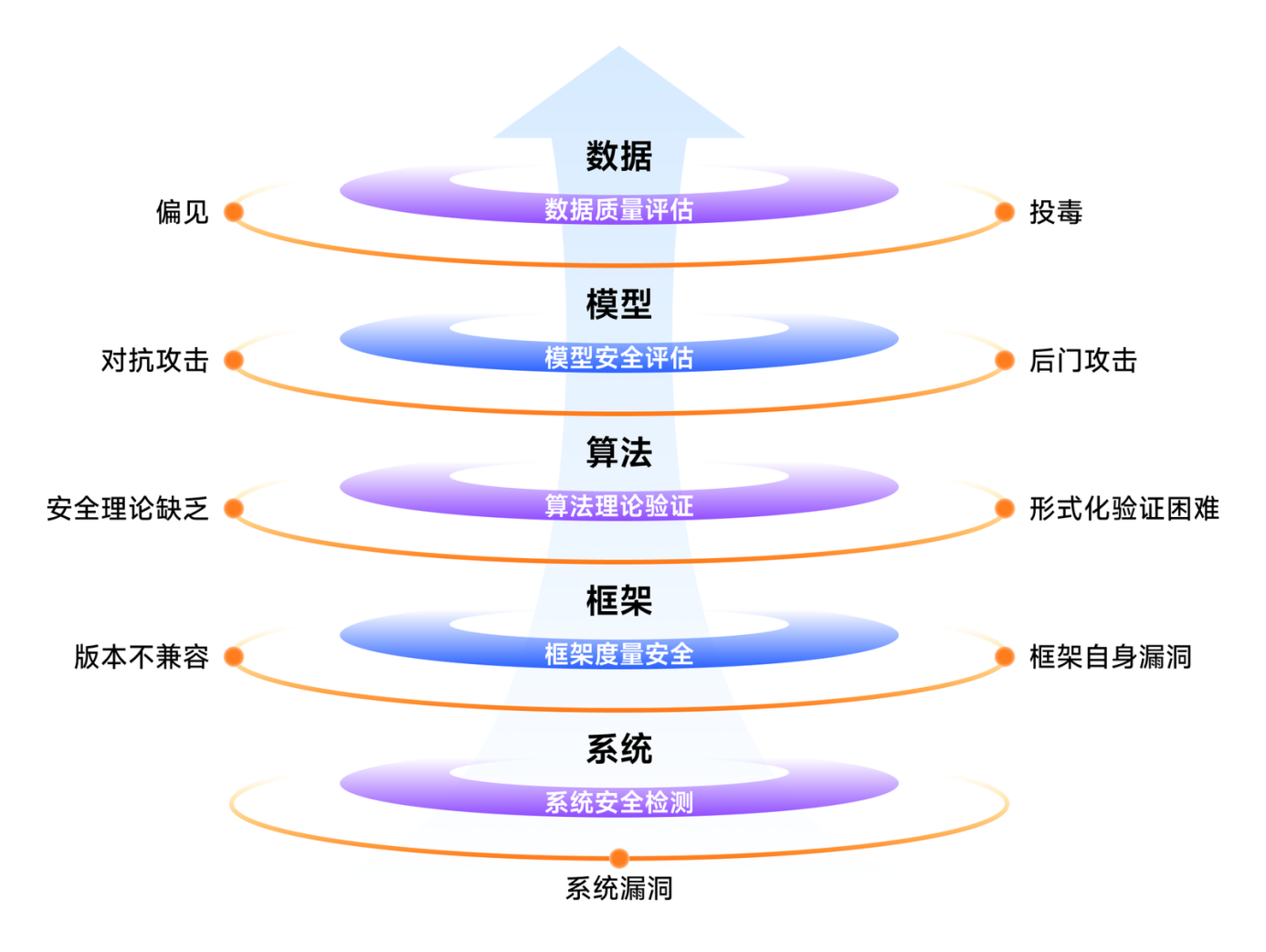 区块链与数据安全全重实验室成果发布： AIcert人工智能安全评测平台