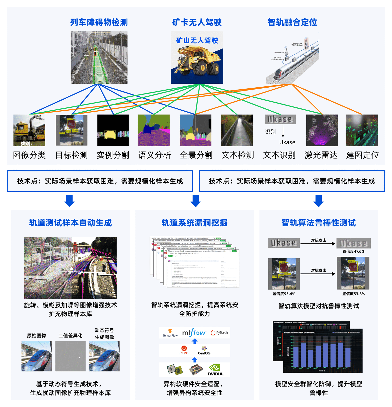 区块链与数据安全全重实验室成果发布： AIcert人工智能安全评测平台
