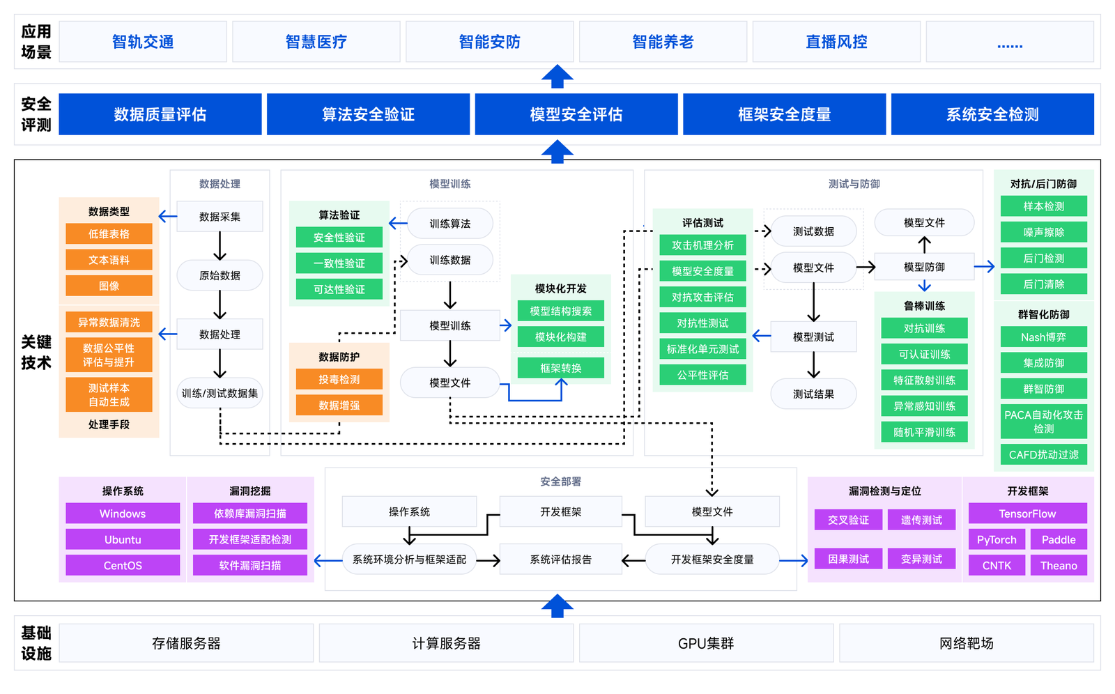 区块链与数据安全全重实验室成果发布： AIcert人工智能安全评测平台